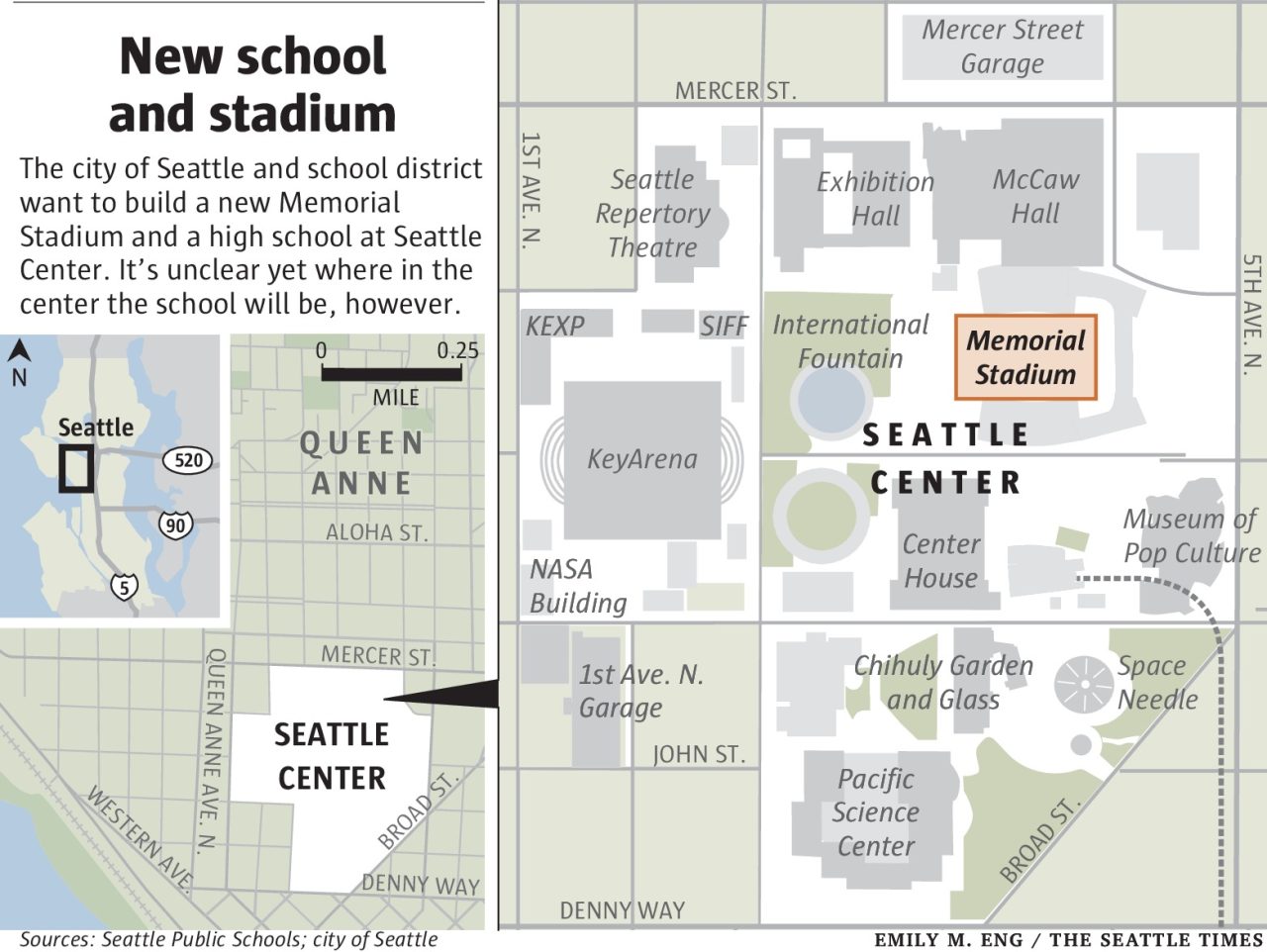 The Seattle Times: Seattle and school district will partner to build ...